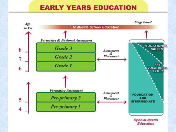 CBC:Early Years Education – The Kenneth Academy, Eldoret | Playgroup ...